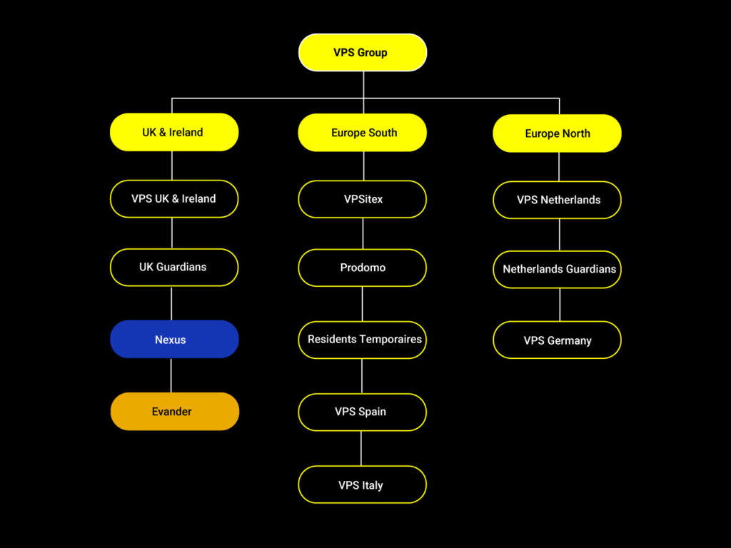Home - VPS Corporate