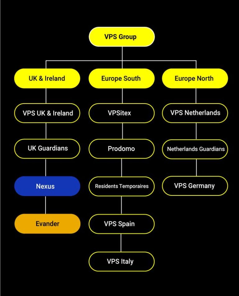 Home - VPS Corporate